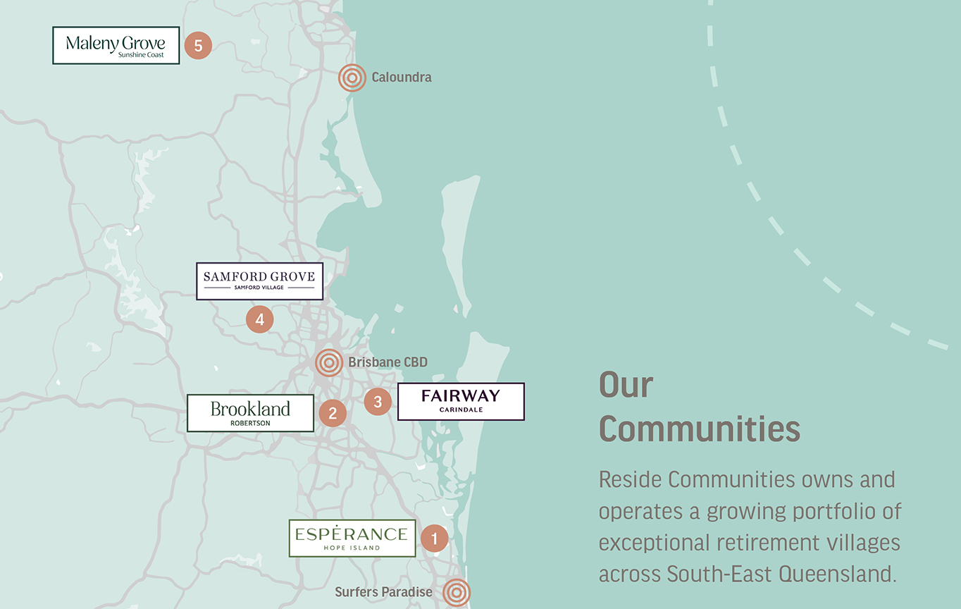 Who we are - Reside Communities
